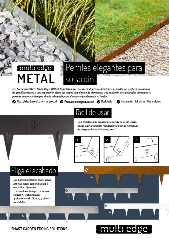 Multi-Edge | Información sobre la construcción de la bordura Multi-Edge